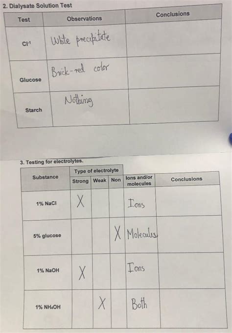 Solved 2 Dialysate Solution Test Conclusions Test