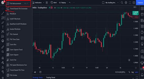 How To Use The Fibonacci Retracement Tool VIDEO Included