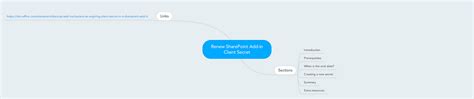 Renewing Sharepoint Online Provider Add Ins Client Secret By Cecil