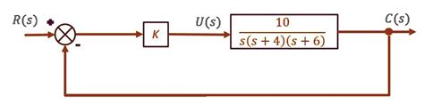 solved the diagram below shows a unity feedback proportional control