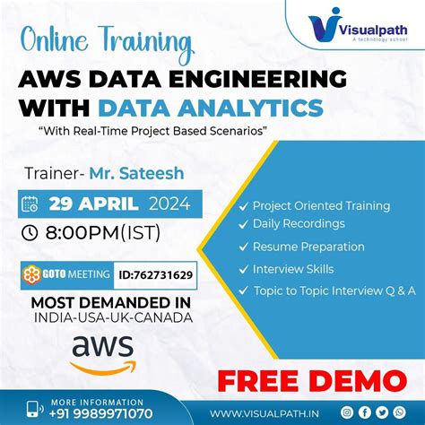 Akhil Ariga On Linkedin Freedemo Awsdataengineering Dataanalytics