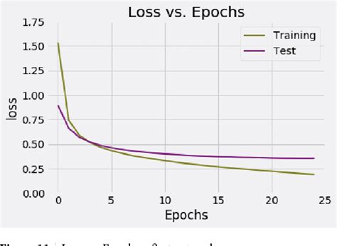 Figure 11 From Using Recurrent Neural Networks For Part Of Speech