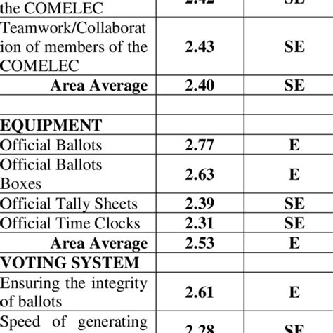Effectiveness Of The Existing Student Voting System As Perceived By The Effectiveness Of The Existing Student Voting System As Perceived By The