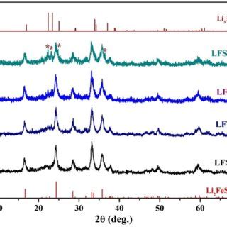 SEM Images Of LFS 4 A LFS 6 B LFS 8 C And LFS 10 D Download Scientific Diagram