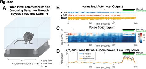 Figure 1 From A Novel Naïve Bayes Approach To Identifying Grooming