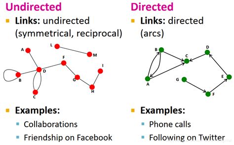 cs224w（图机器学习）2021冬季课程学习笔记1 introduction； machine learning for graphs