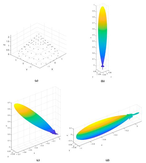 sensors free full text an efficient conformal stacked antenna array