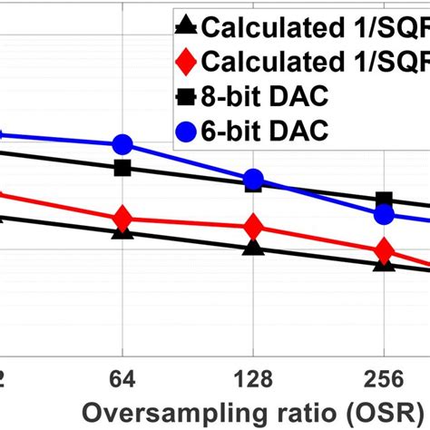 A Closed Loop Current Driver Employing Simple Source And Sink Current Download Scientific
