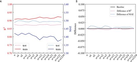 frontiers chlnet a novel hybrid 1d cnn svr algorithm for estimating