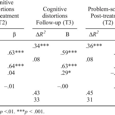 hierarchical multiple regression between distal proximal and program