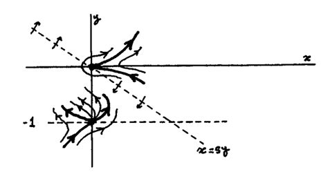 Vector Field III On The Straight Line Download Scientific Diagram