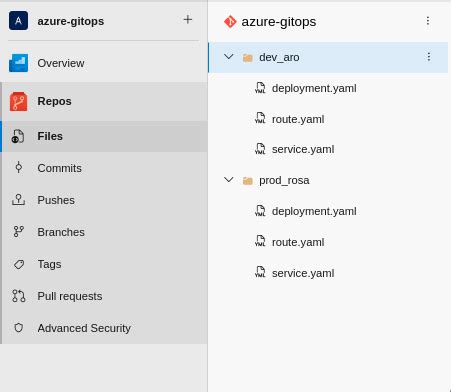 A Guide To Integrating Red Hat OpenShift GitOps With Microsoft Azure DevOps