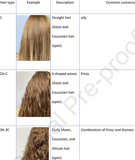curl pattern terminology commonly used by patients with natural hair