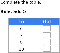 IXL Addition Input Output Tables Sums To Grade Maths Practice