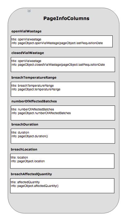 add new page info definitions · issue 2590 · msupply foundation mobile