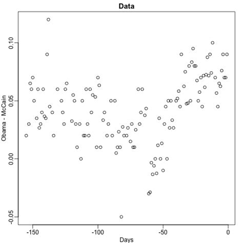 Chapter Examples Of Algorithms Introduction To Data Science