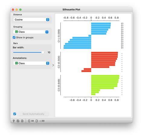 silhouette plot inconsistent annotations · issue 6285 · biolab orange3
