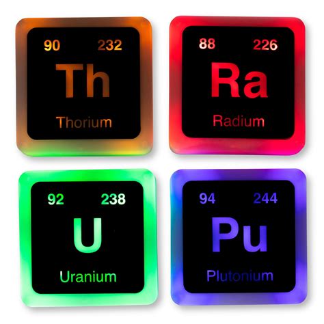 Radioactive Elements Periodic Table