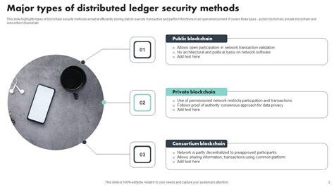 Distributed Ledger Security Ppt Powerpoint Presentation Complete Deck With Slides
