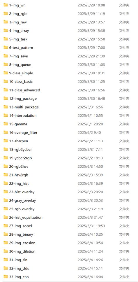 闲庭信步使用sv搭建图像测试平台：开篇 Csdn博客