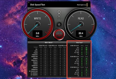 Test Read Write Speed Of An External Drive Or USB Flash Key