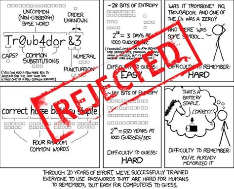 Password Security Why Xkcds Horse Battery Staple Theory Is Not