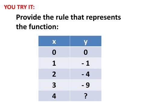 PPT Patterns And Non Linear Functions PowerPoint Presentation Free Download ID