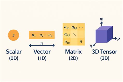 【python】tensorflowとは？深層学習フレームワークの基本を初心者向けに解説 ぽころーぶろぐ