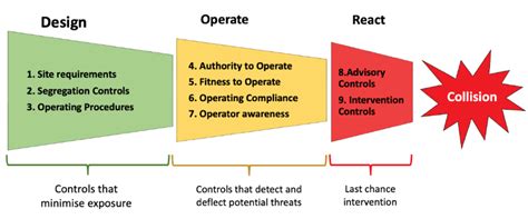 Taking Control Collision Avoidance In Surface Mining North American Mining Magazine
