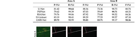 A Results Comparison Between The Gmr Net Method And Other Methods In