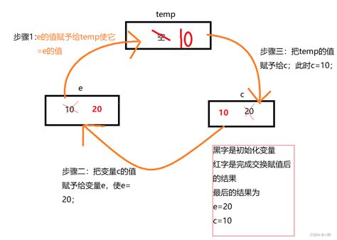 javascript之变量（笔记） javascript中有两个一样的a变量 为什么打印离alert近的变量 csdn博客