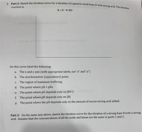 Solved Part Sketch The Titration Curve For A Titration Chegg Com