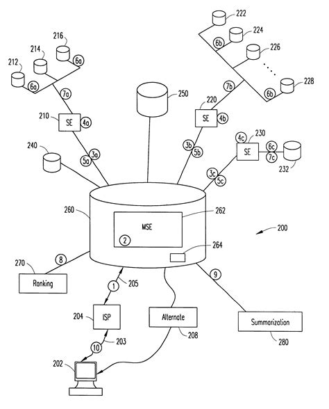 System And Method For Integrating Search Results From Heterogeneous