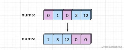 leetcode 283 移动零【c java详细题解】「这是我参与11月更文挑战的第8天，活动详情查看：2021 掘金