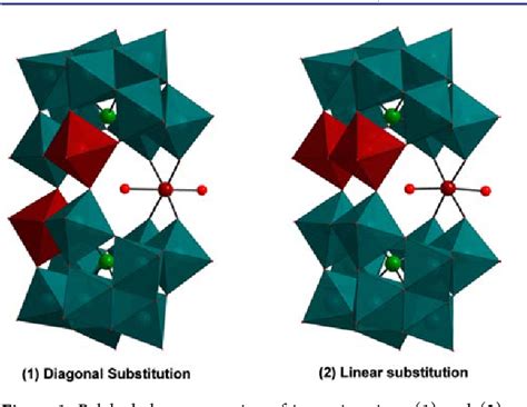 Figure 1 From Controlling The Minimal Self Assembly Of Complex