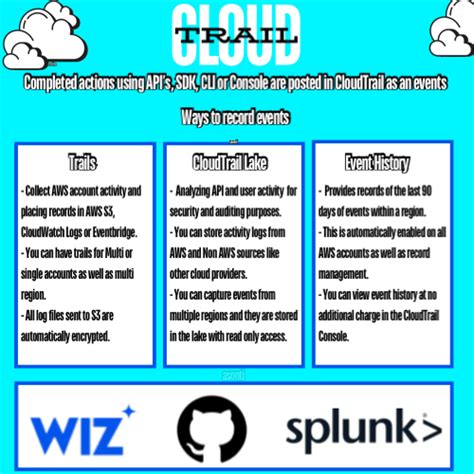 Asonti Ginn On Linkedin ~ 1730 ~ Todays Notes📒 Cloudtrail