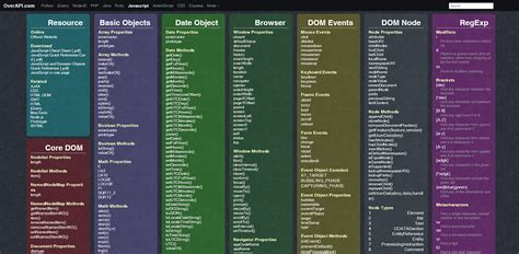 Cheat Sheet Wallpapers Top Free Cheat Sheet Backgrounds WallpaperAccess