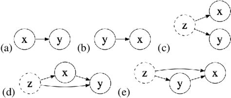 integrating overlapping datasets using bivariate causal discovery