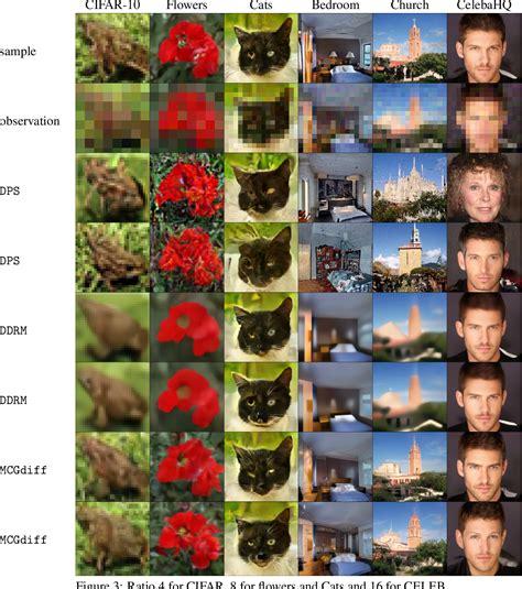 Figure 3 From Monte Carlo Guided Diffusion For Bayesian Linear Inverse