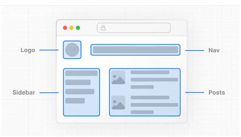 Day 1 React Foundation Library Vs Framework By Kyperion Jun 2025 Medium