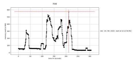 Streamlit Memory Issue Deployment Streamlit