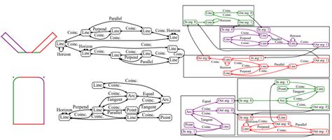 Awesome Neural Cad