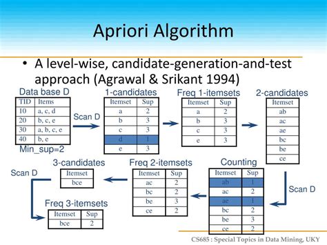 ppt association rule mining powerpoint presentation free download