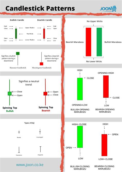 Types Of Candlestick Chart Patterns Printables