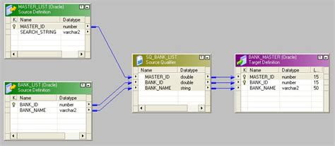 Informatica Matching Data Between Two Sources Using Part Of A String