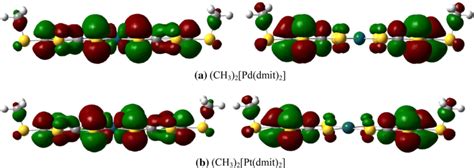 Kohn Sham Frontier Orbitals Of Isolated Ch3 2[m Dmit 2] Homo Left