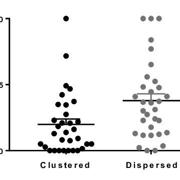 Changes In The Distribution Of The Nonlinearity Score According To The Download Scientific