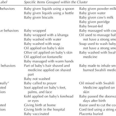 Pdf Data Reduction Techniques For Large Qualitative Data Sets