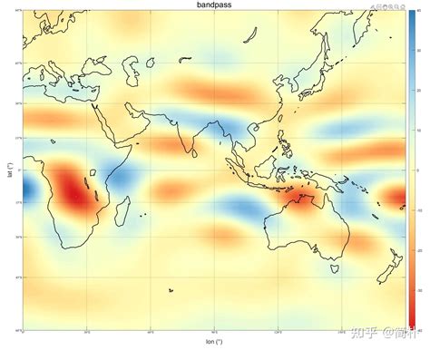 Python 空间滤波 带通 低通 高通 知乎
