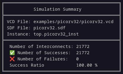 GSoC Final Project Report Leos Blog
